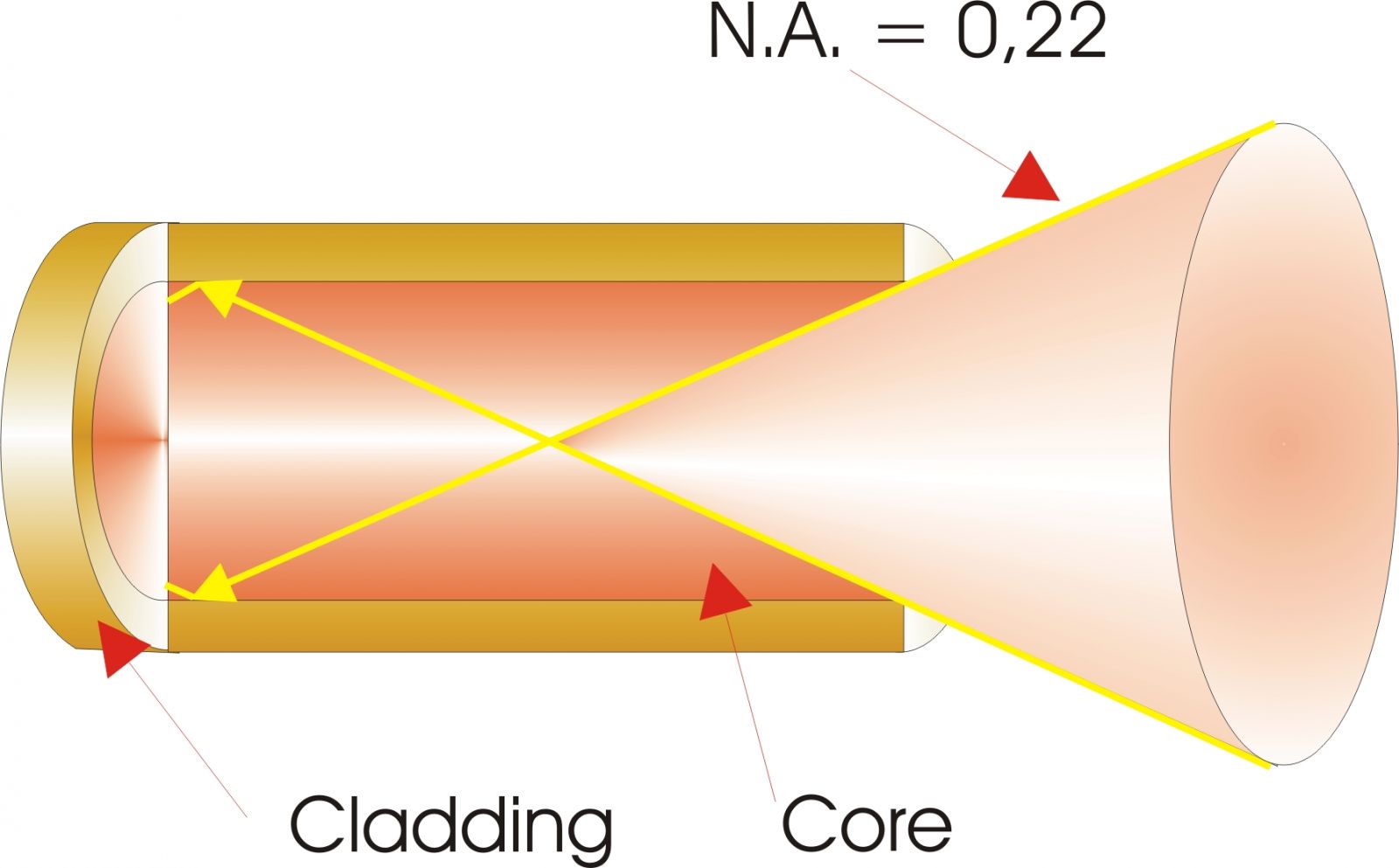 FIBER OPTIC光纖的結構與分類--SERS -佐信科技ProTrusTech