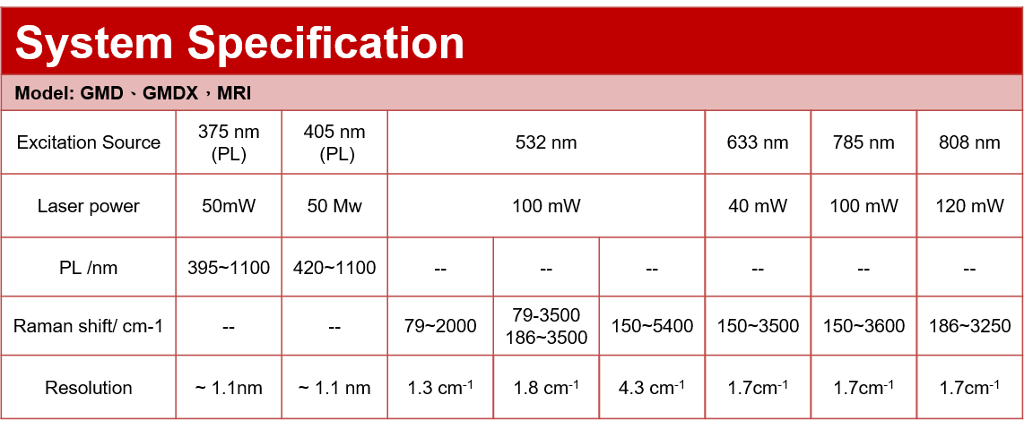 MRI顯微拉曼/Micro Raman -佐信科技ProTrusTech