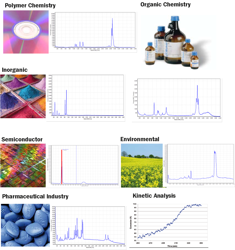 MRI顯微拉曼/Micro Raman -佐信科技ProTrusTech
