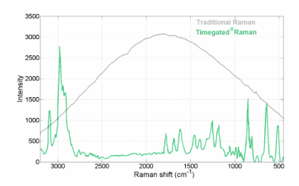 PicoRaman -佐信科技ProTrusTech